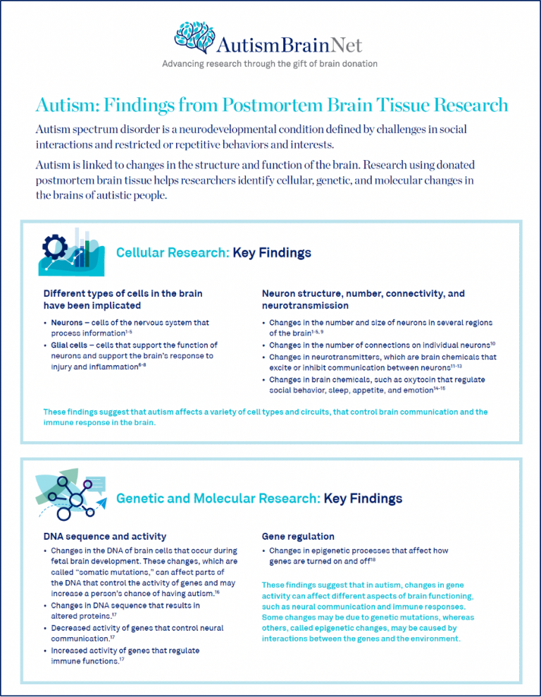 Autism: Findings from Postmortem Brain Tissue Research - Autism BrainNet